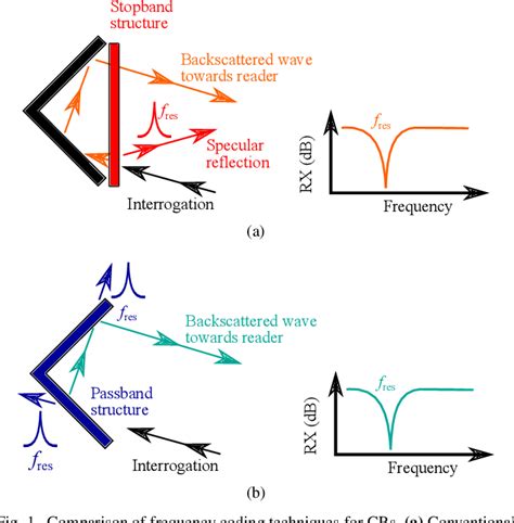 figure 1 from double layer frequency selective surface based corner