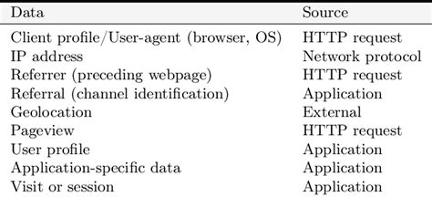 An Innovative Data Collection Method To Eliminate The Preprocessing Phase In Web Usage Mining