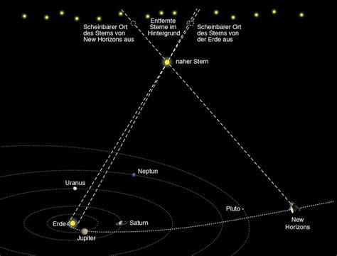 Dlr Parallax Measurements For Nearby Stars
