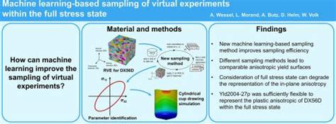 Kerstin Jolas On Linkedin Machine Learning Based Sampling Of Virtual