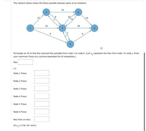 Solved The Network Below Shows The Flows Possible Between