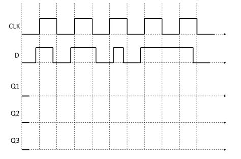 solved for the following waveform q1 is the output of a positive edge