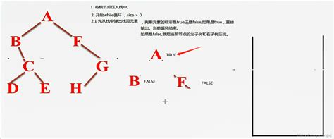 C语言数据结构七：二叉树非递归遍历二叉树非递归遍历算法c语言 Csdn博客