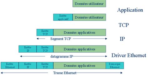 Tcp Ip Introduction
