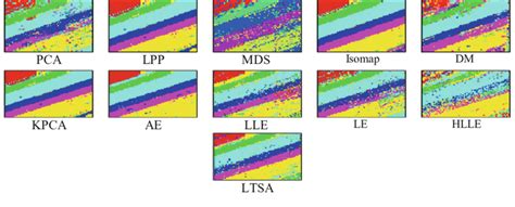 classification maps for salinas a data set obtained by various feature