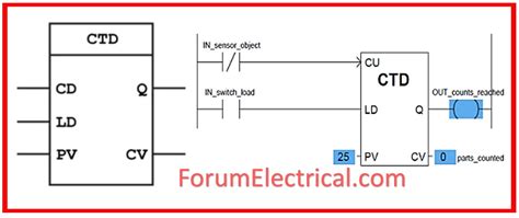 PLC Counters Exploring Up Counter And Down Counter Types