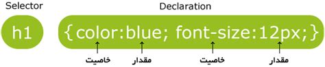 ساختار نحوی دستورات Css را براحتی بیاموزید و بکار بگیرید کدنویسی به