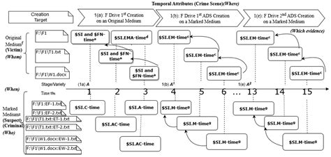 Accessdata Ftk Imager 3 4 2 6 Bug Holoserbrains