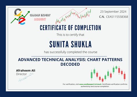 advanced technical analysis chart patterns decoded