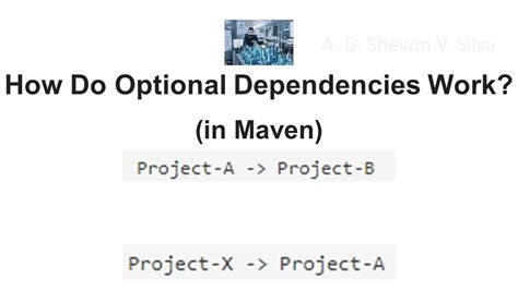 How Do Optional Dependencies Work In Maven Youtube