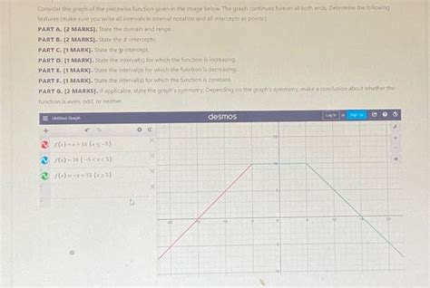 Solved Consider The Graph Of The Piecewise Function Given In Chegg