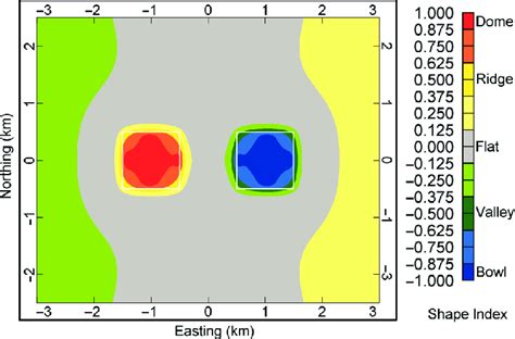 Shape Index Over The Synthetic Model Cubes Shown By The White Outlines Download Scientific