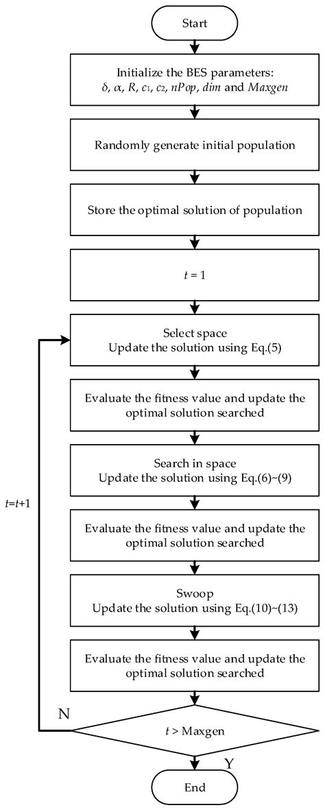 Multi Strategy Bald Eagle Search Algorithm Embedded Orthogonal Learning