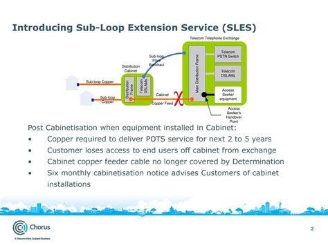 Sub Loop Extension Service Sles Ppt Download