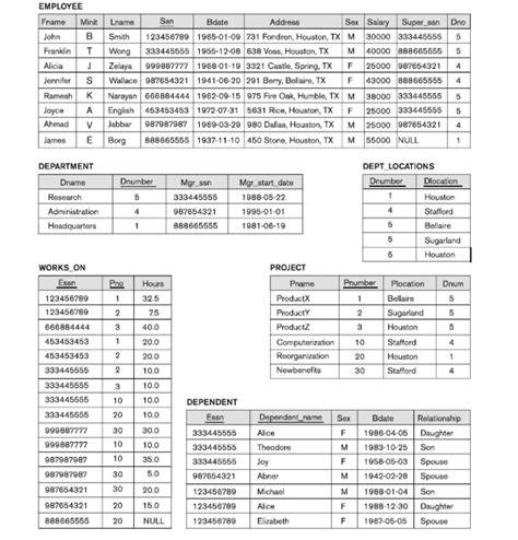 Solved I Have To Build The Attached Relational Database With