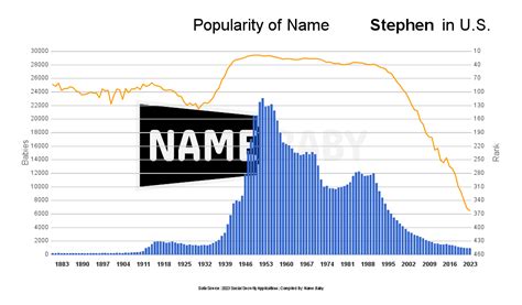 Stephen Name Meaning And Popularity