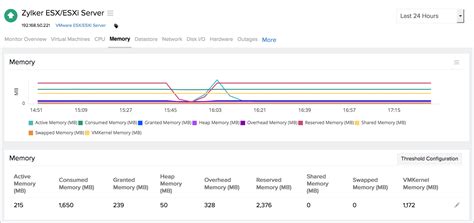 Performance Metrics Of Vmware Esxesxi Monitor Online Help Site24x7