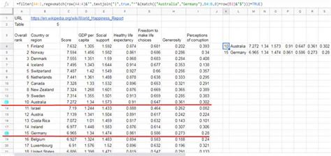 Row Numbers As Filter Criteria In Google Sheets How To