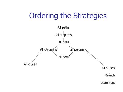 data flow testing in software testing jntua pdf