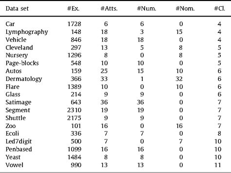 table 2 from an overview of ensemble methods for binary classifiers in