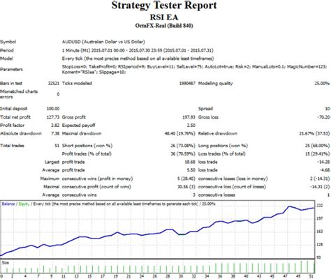 Rsi Ea Metatrader 4 Forex Scalping Robot