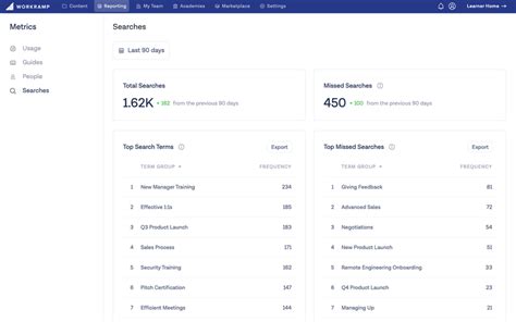 Learning Management System Lms Analytics Workramp