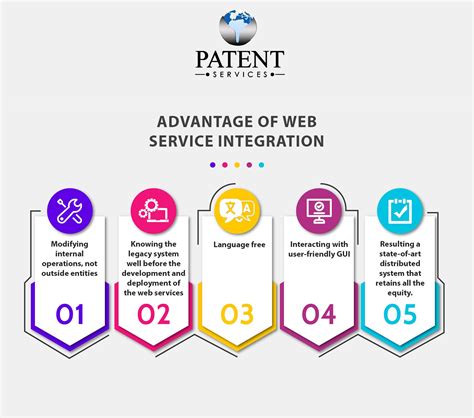 web service integration