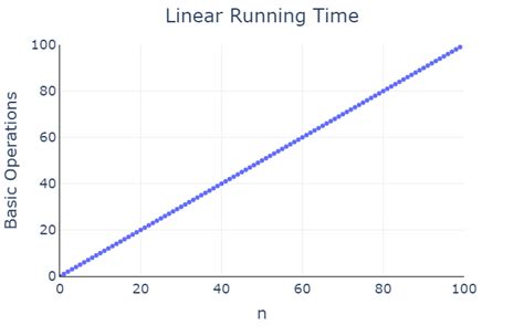 9 1 introduction to running time analysis