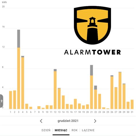 Supplying Monitoring With Pv Panels Is It A Good Solution