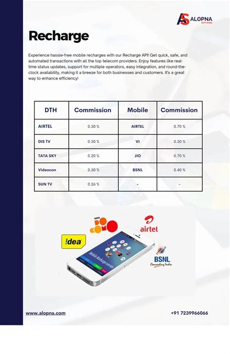 Aadhaar Verification Api For Distributors At ₹ 10000 Piece In Jaipur Id 2855496760673
