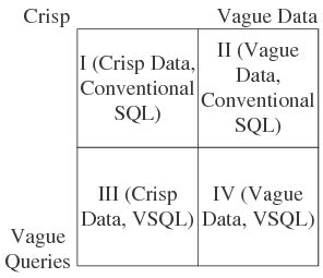 The Four Modes Of VSQL Download Scientific Diagram The Four Modes Of VSQL Download Scientific Diagram