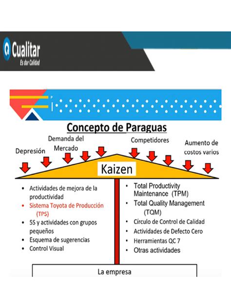 Tpm Kaizen Mantenimiento Preventivo Pdf