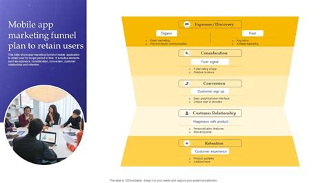 mobile app marketing funnel plan to retain users ppt sample