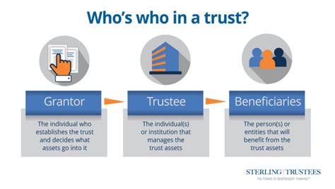 Trusts 101 For Investment Advisors What Is A Trust And How Do Trusts Work Sterling Trustees