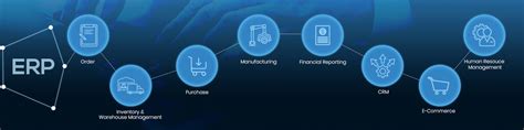 erp solutions oodles on linkedin solving vehicle routing and