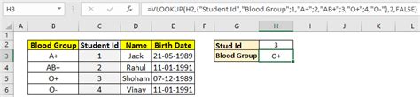Reverse Vlookup In Excel Vlookup Right To Left Learnyouandme