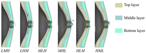Materials Free Full Text Computational Analysis Of Sandwich Panels With Graded Foam Cores