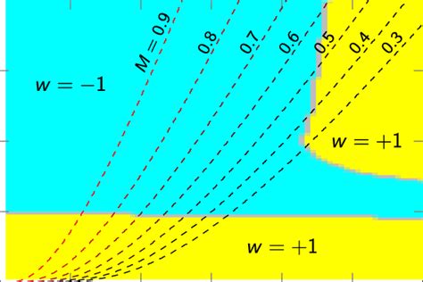 Interaction Induced Magnonic Topological Phase Diagram Of The Chiral