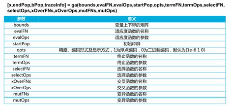 遗传算法（genetic Algorithm Ga）及matlab实现initializega函数matlab Csdn博客