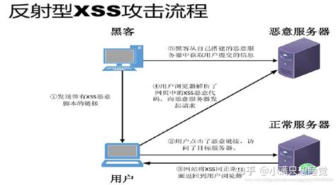 Spring Boot 如果防护 XSS SQL 注入攻击一文带你搞定 知乎