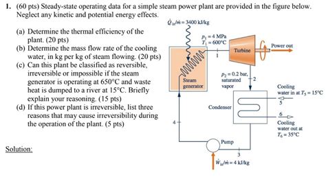 Solved Pts Steady State Operating Data For A Simple Chegg