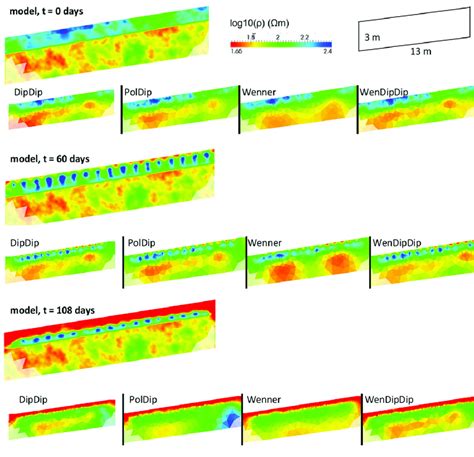 Model And Inverted Resistivity ρ In Ωm Logarithmic Scale At T 0