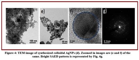 Synthesis And Characterization Of Colloidal Silver Nanoparticles Of