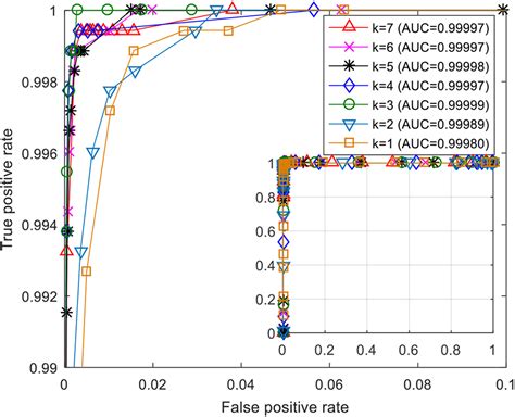 robust image hashing with visual attention model and invariant moments