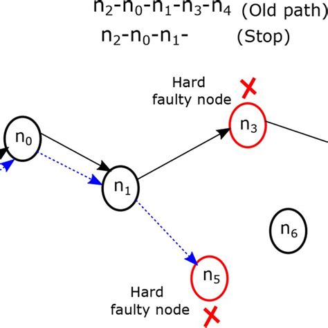 algorithm 1 soft fault detection algorithm using the ad test