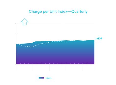Enlyte Quarterly Mpi Report Enlyte