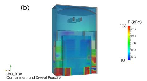 30 Top Panel Paraview Sketch Of Sbo Containment And Drywell Pressure