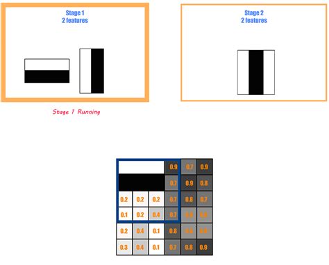 Face Detection With Haar Cascade Towards Data Science