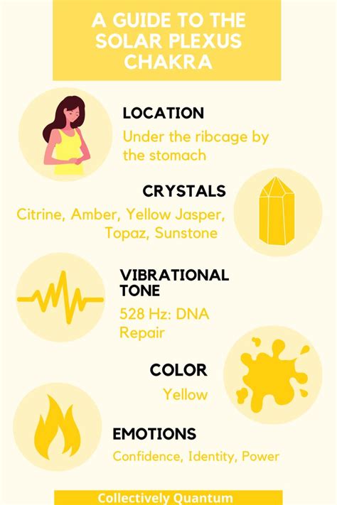 Solar Plexus Chakra Unlocking Confidence And Motivation