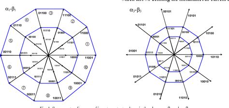 Figure 1 From Experimental Verification Of Current Ripple Amplitude In